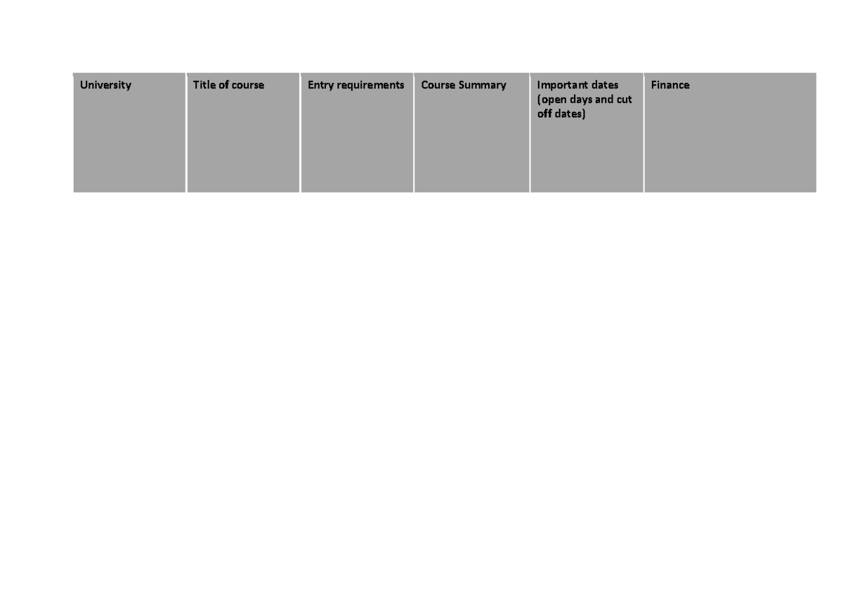 University Chart - University Title of course Entry requirements Course ...