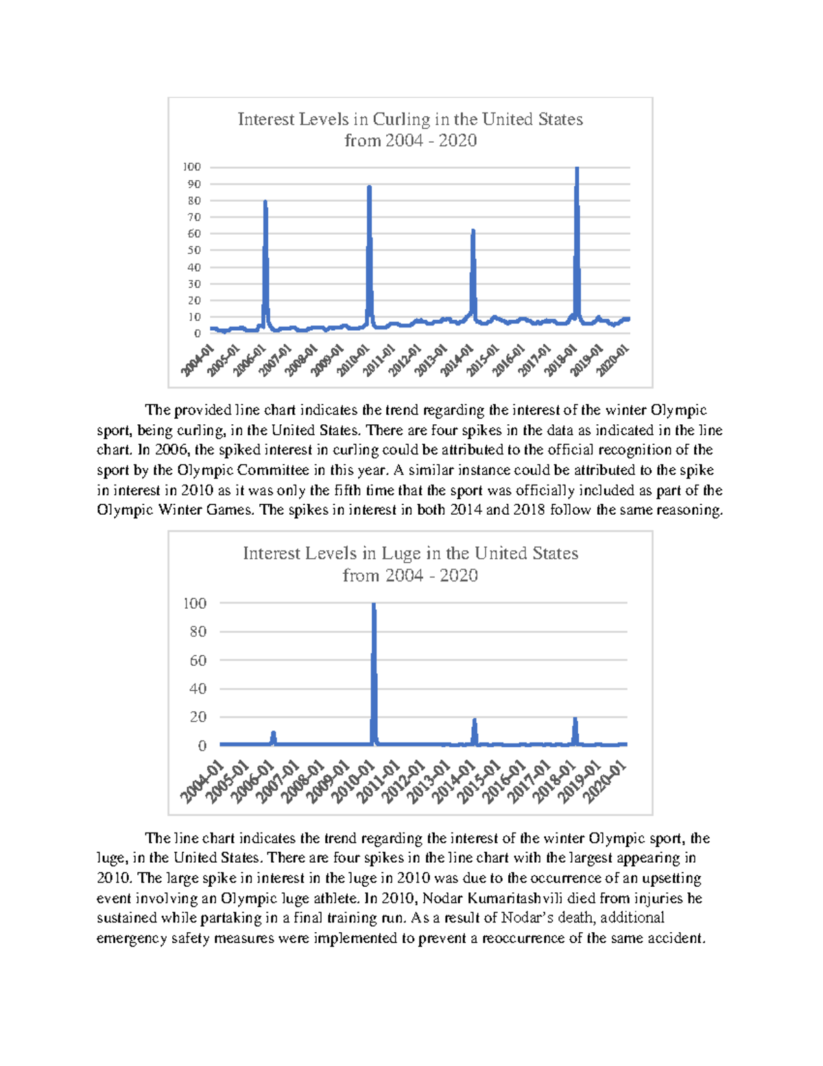 Skill Builder Visualizing Data In Excel The Provided Line Chart skill-builder-visualizing-data-in-excel-the-provided-line-chart