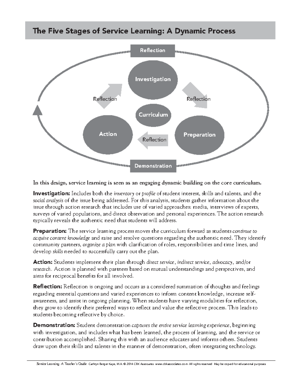 The five stages of service learning a dynamic process - Service ...