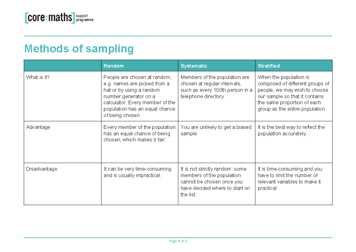 Methods of aampling (activity sheet) - Methods of sampling Random ...