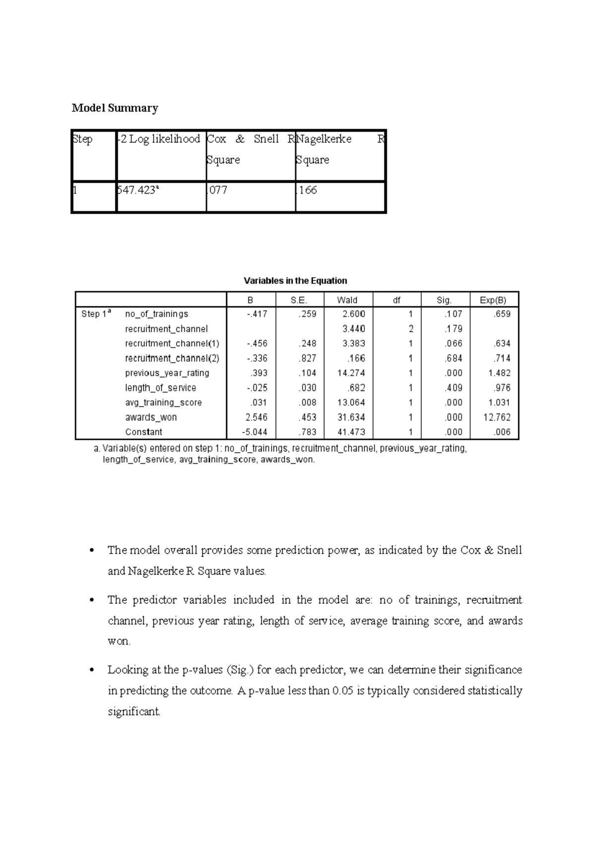Logit - Model Summary Step -2 Log likelihood Cox & Snell R Square Nagelkerke R Square 1 547 ...