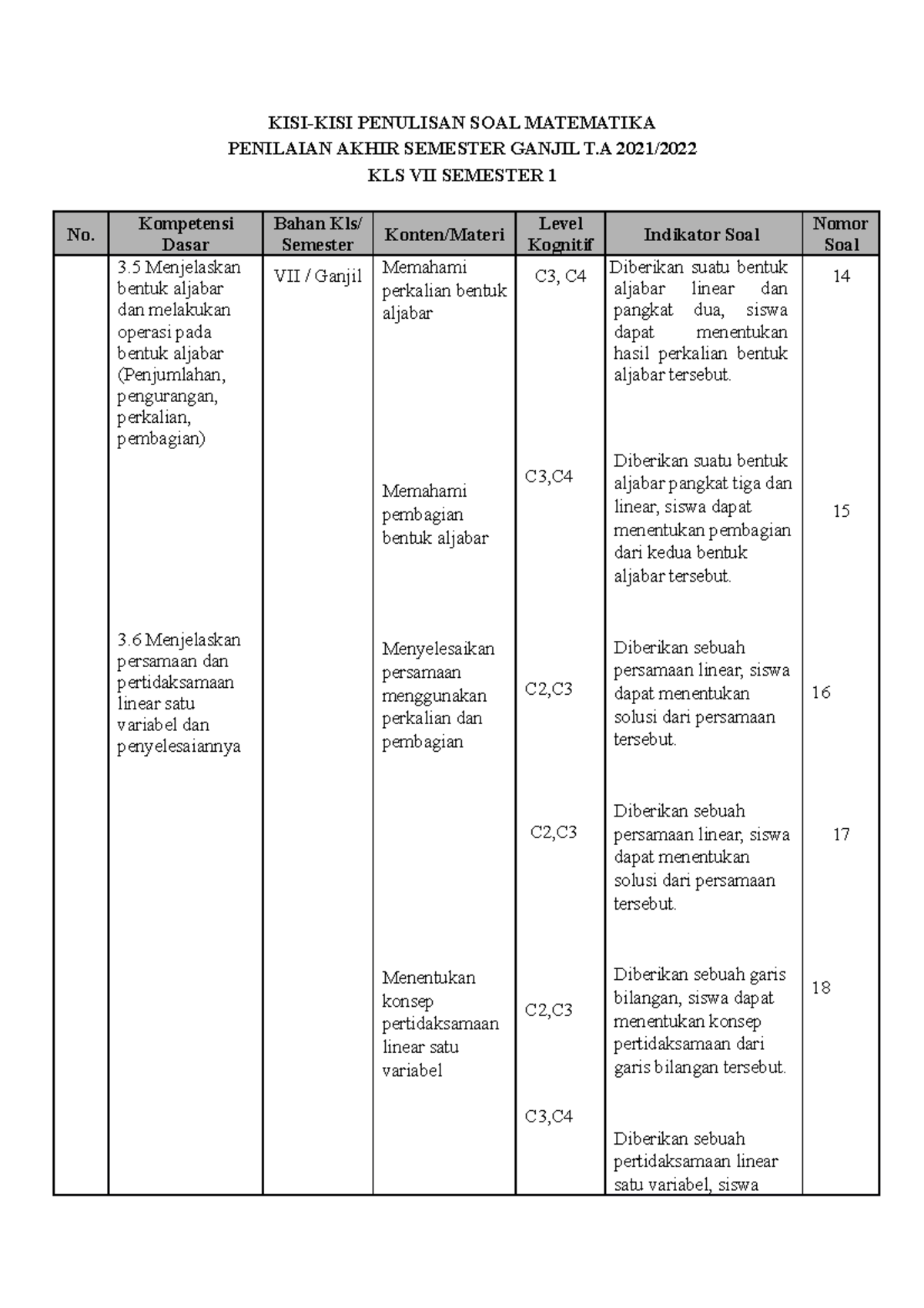 KISI-KISI DAN SOAL PAS Kelas 7 - KISI-KISI PENULISAN SOAL MATEMATIKA PENILAIAN AKHIR SEMESTER ...