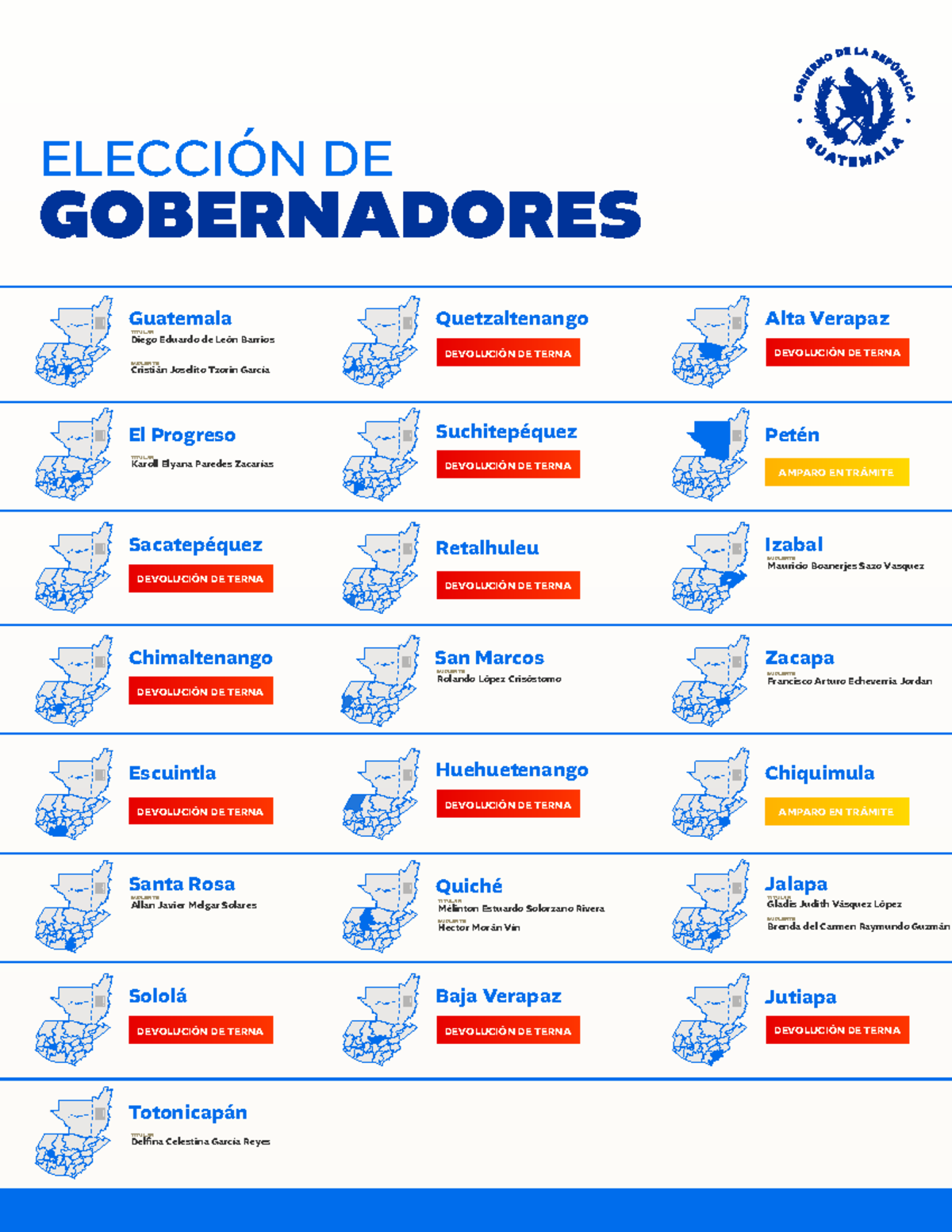 Elección Gobernadortes Tc Elección De Gobernadores Huehuetenangobaja