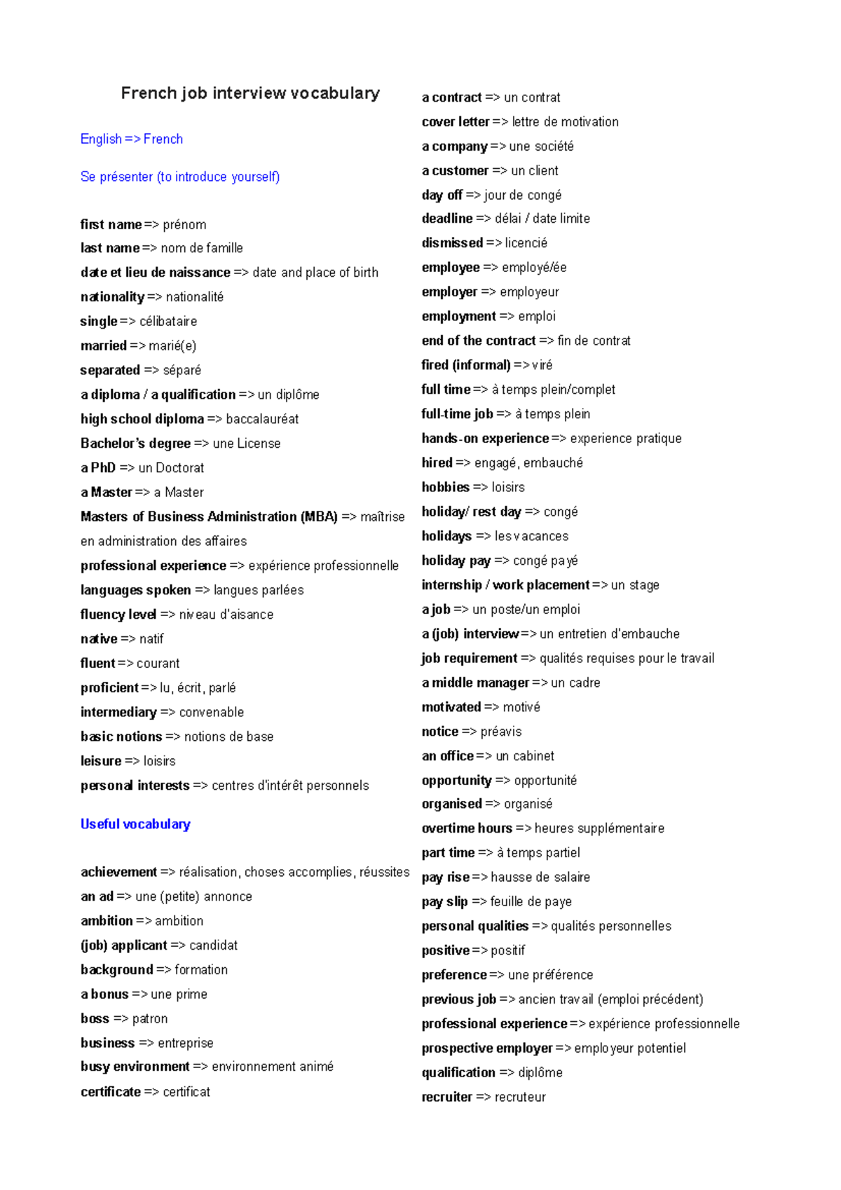 French vocabulary pdf job interview - French job interview vocabulary ...