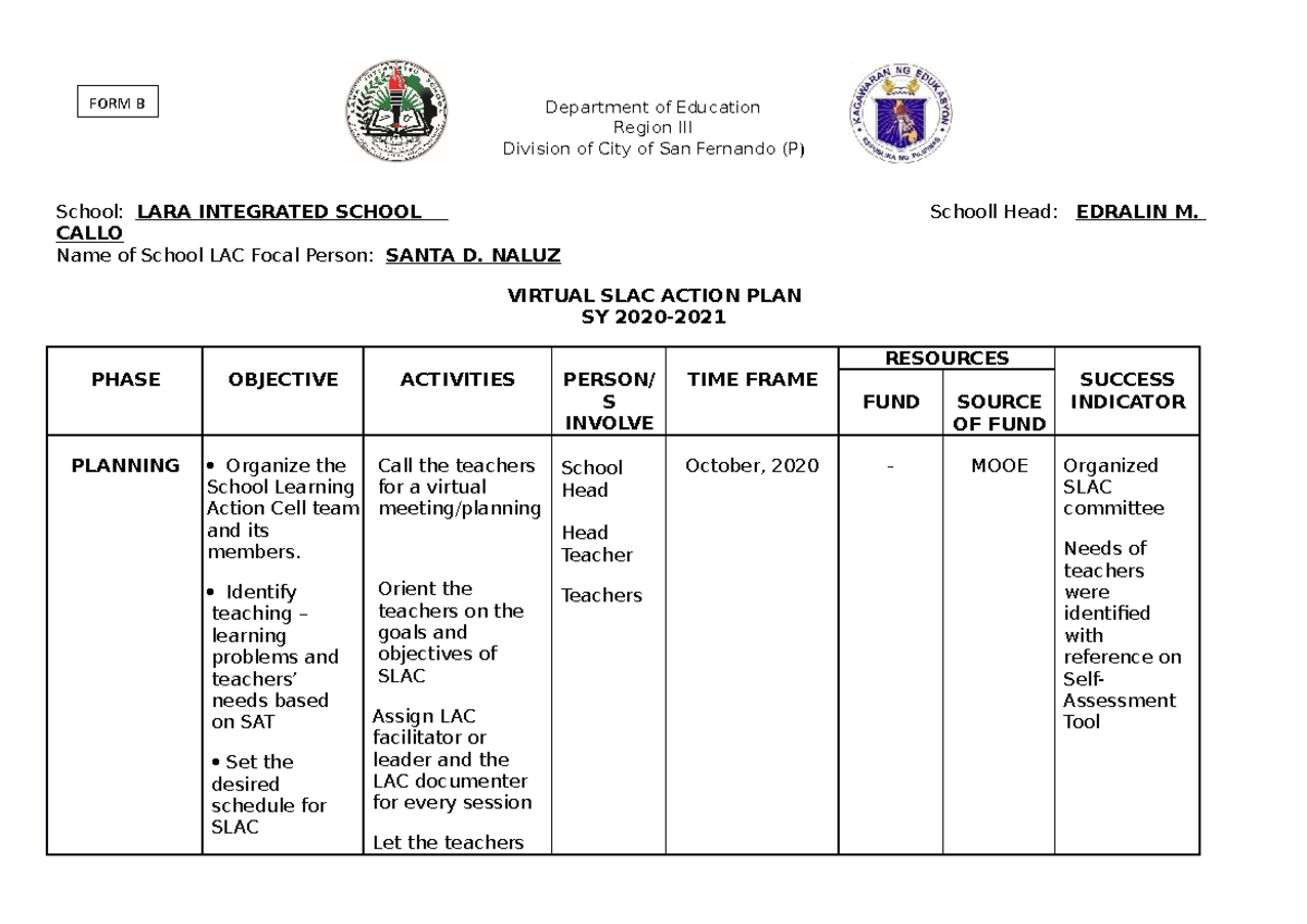 519898028 SLAC Action PLAN 2020 2021 6 - Department of Education Region ...