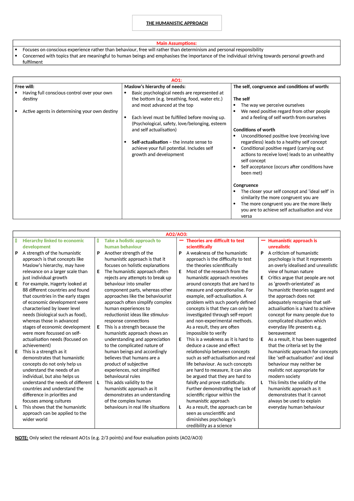 5. The humanistic approach - Main Assumptions: Focuses on conscious ...