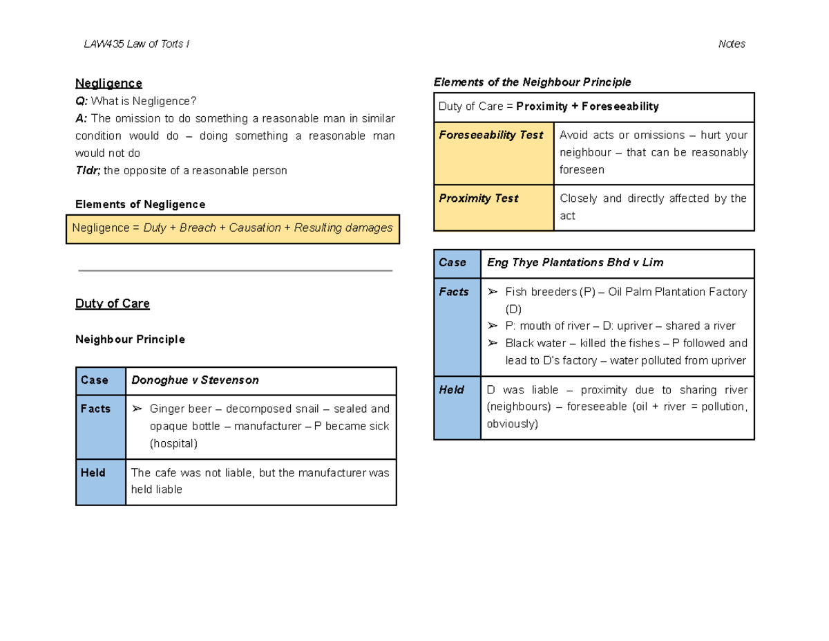 Law435 notes - Negligence Q: What is Negligence? A: The omission to do ...