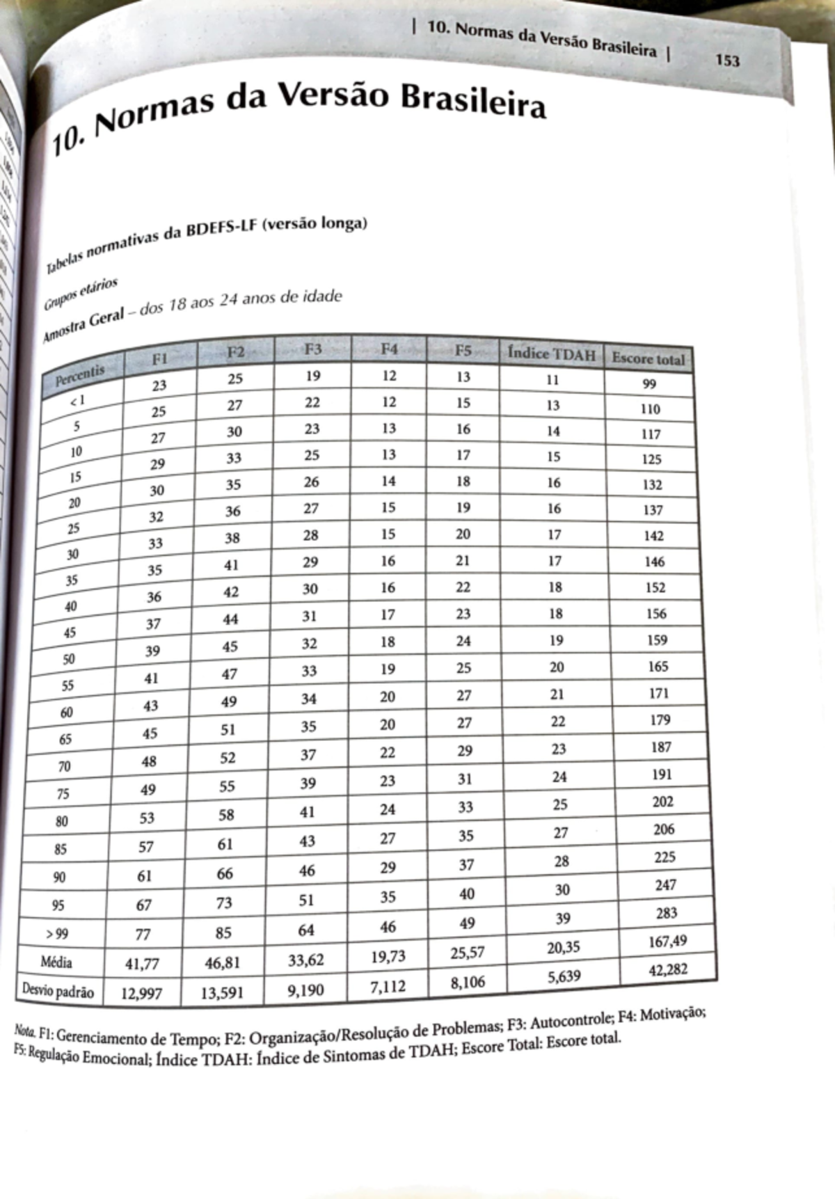 Tabelas Bdefs Versão Longa 230104 130653 - Normas da Versão Brasdeira ...