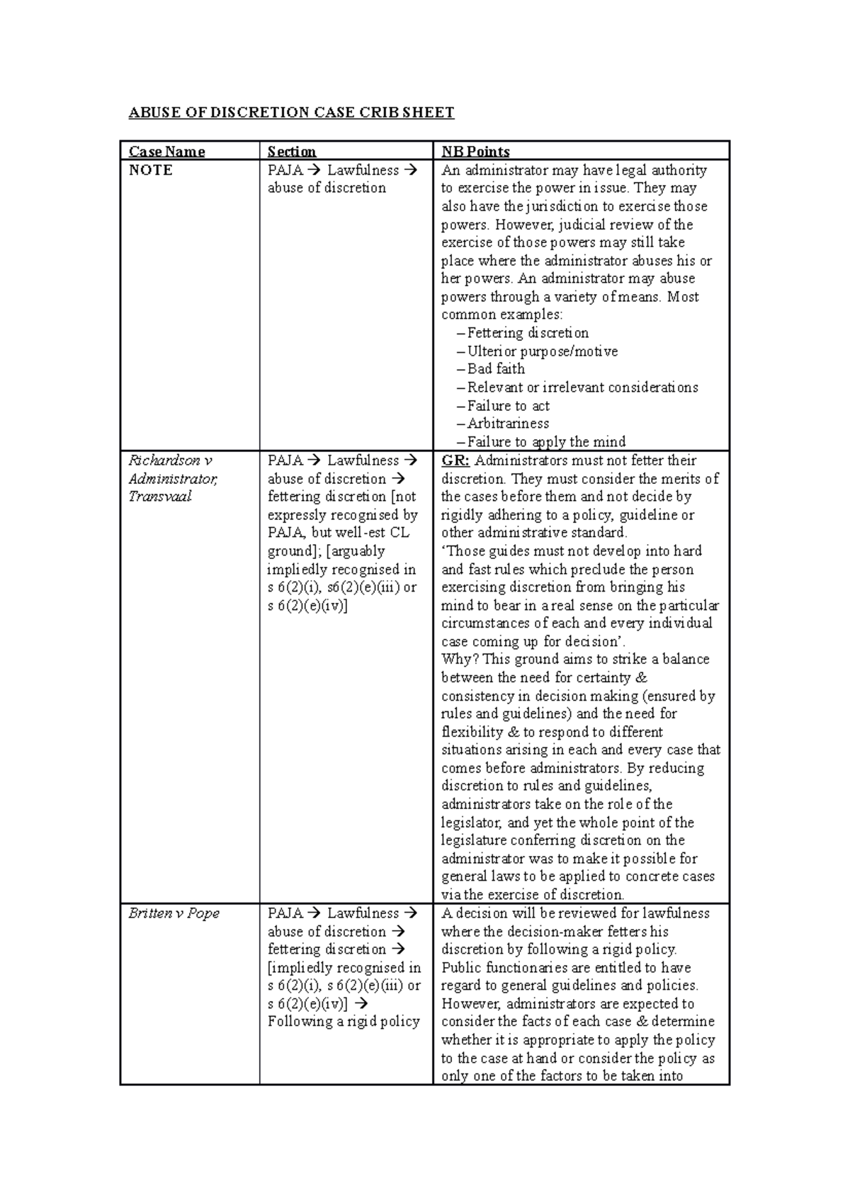 Topic 8 - Abuse OF Discretion CASE CRIB Sheet - ABUSE OF DISCRETION ...