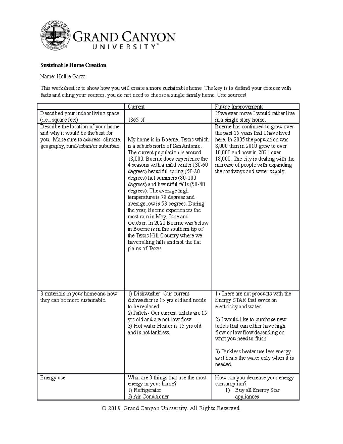BIO 220 RS Sustainable Home Creation - Sustainable Home Creation Name ...