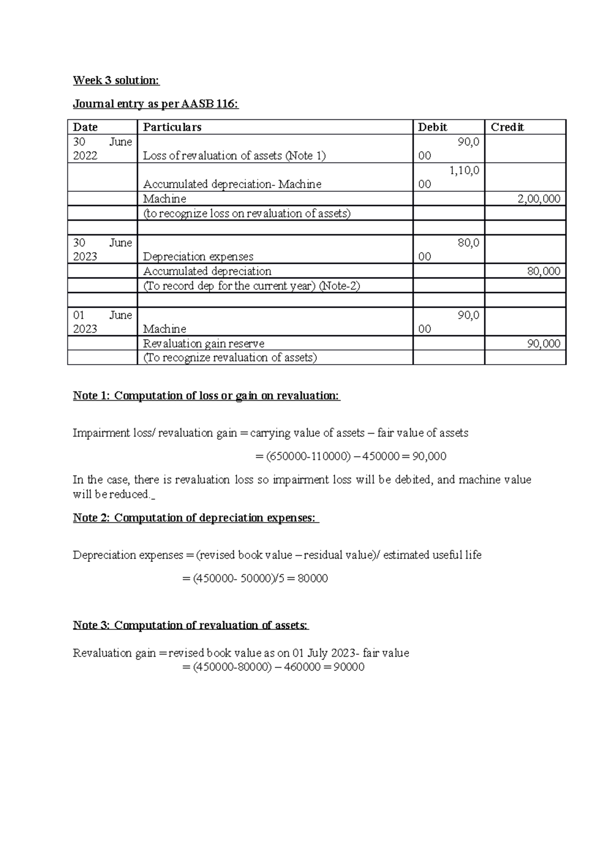 Assessment 4 Individual research report - Week 3 solution: Journal ...