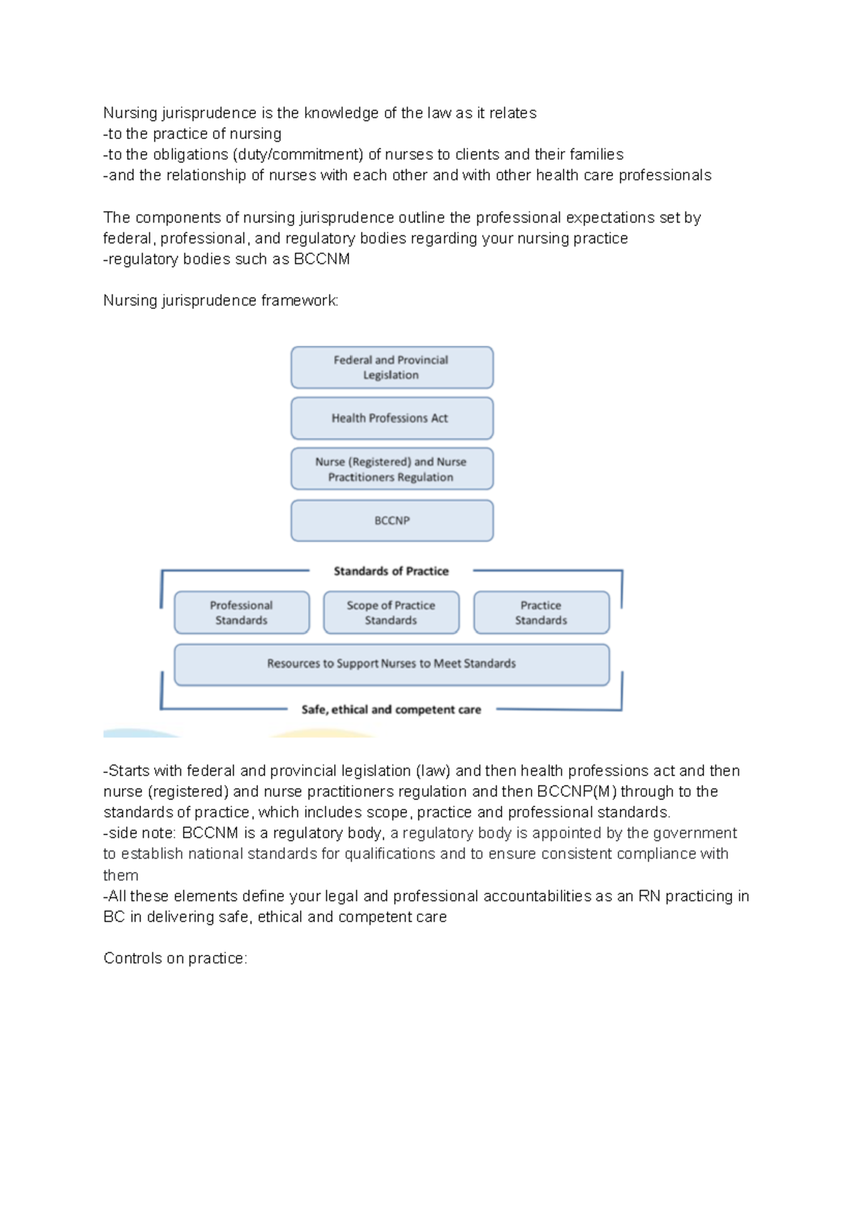 N2221 Jurisprudence Module - Nursing jurisprudence is the knowledge of ...