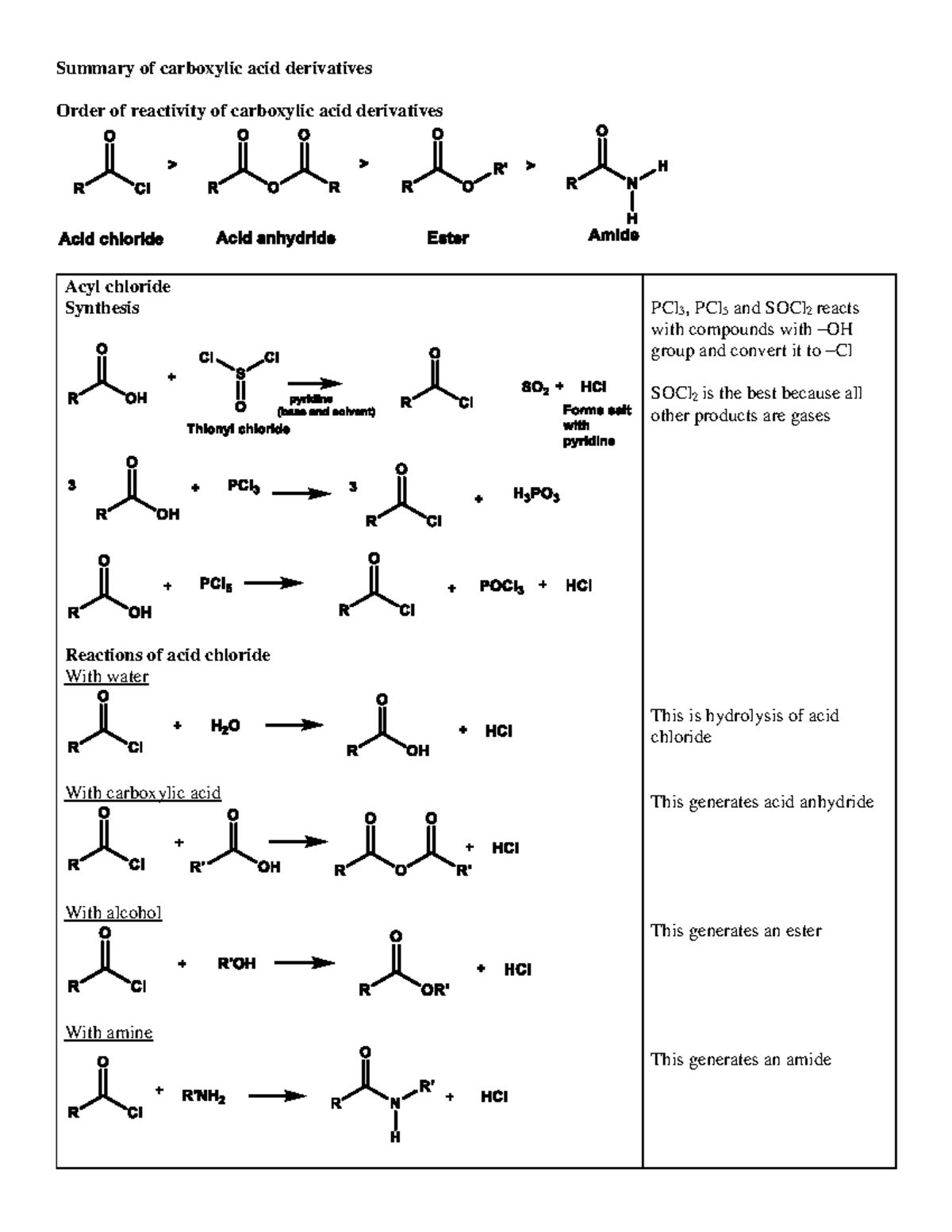 Summary of carboxylic acid derivatives - They are reduced to form ...