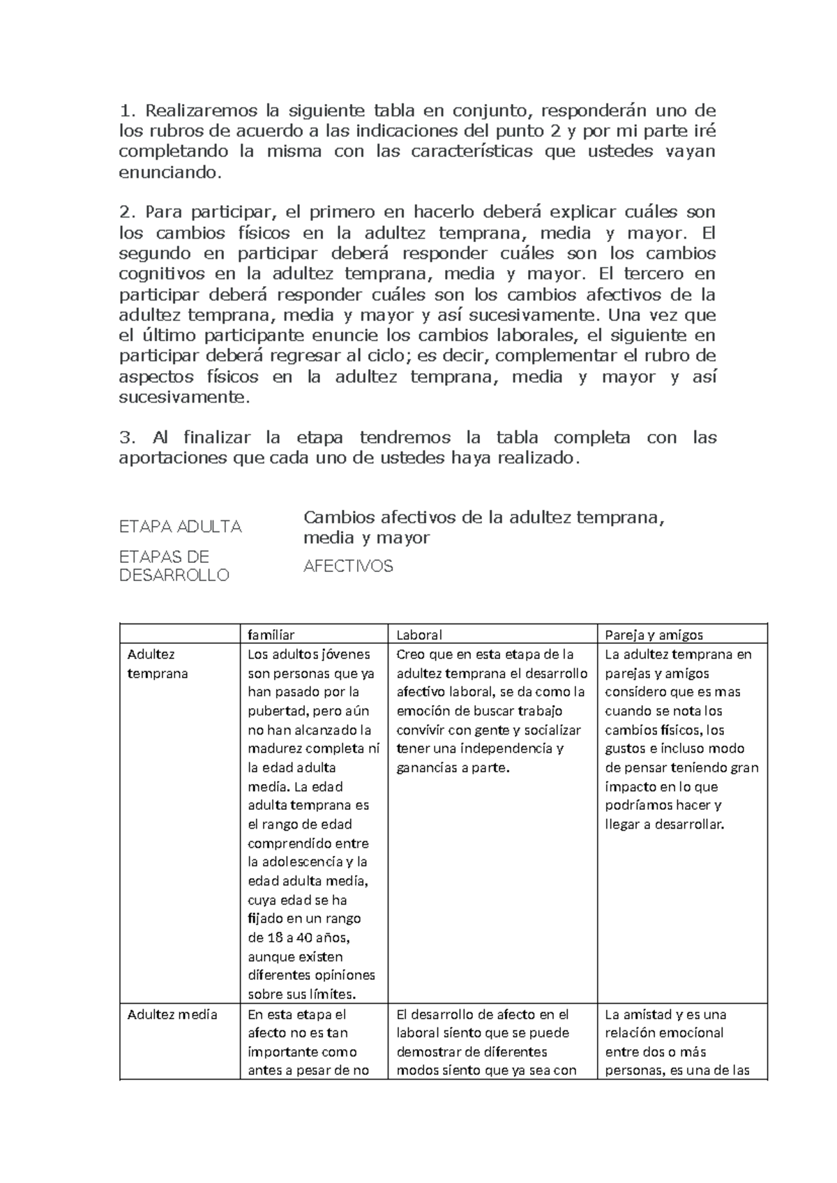 Desarrollo en la adultez y senectud deber 3 - 1. Realizaremos la siguiente tabla en conjunto ...