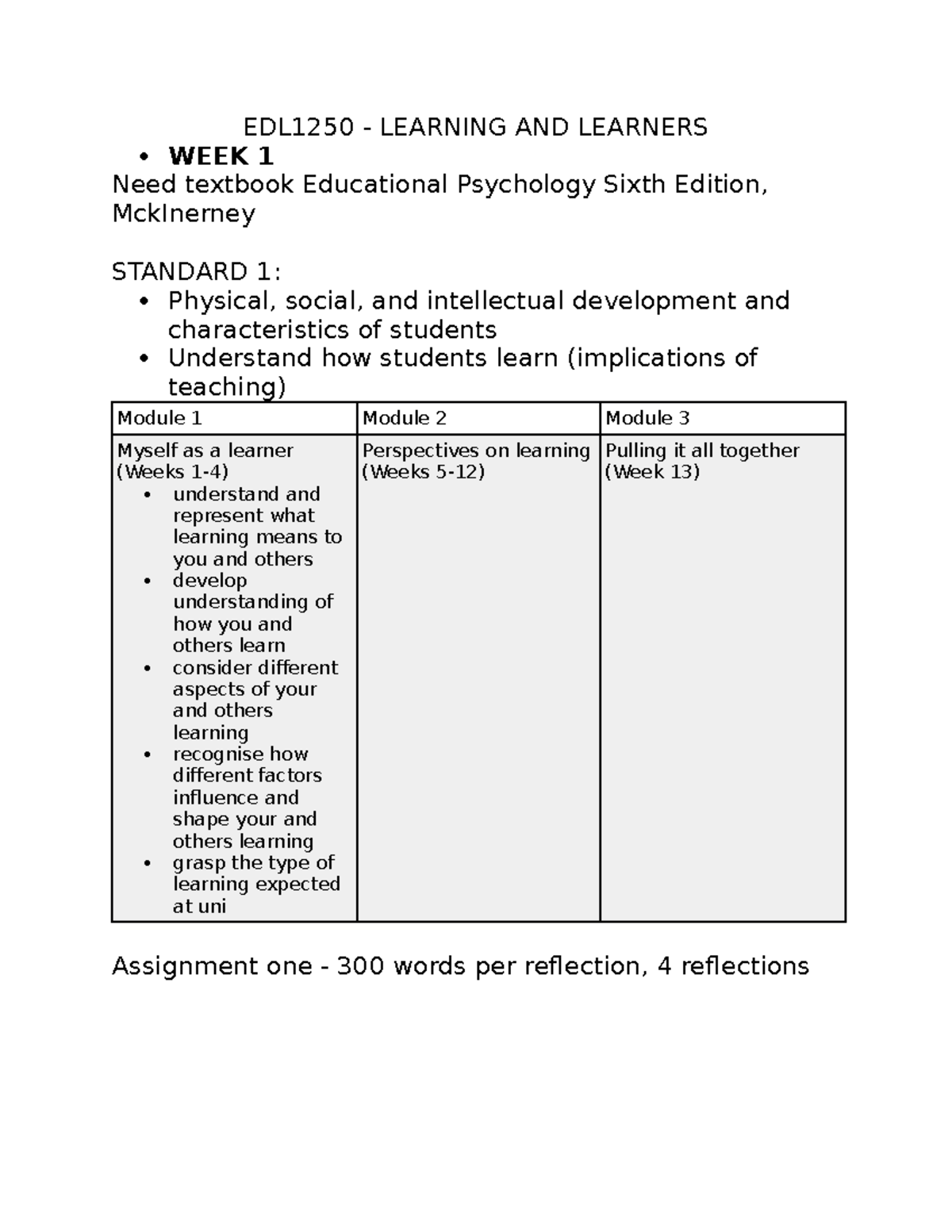 Week 1 - Lecture notes 1 - EDL1250 LEARNING AND LEARNERS WEEK 1 Need ...