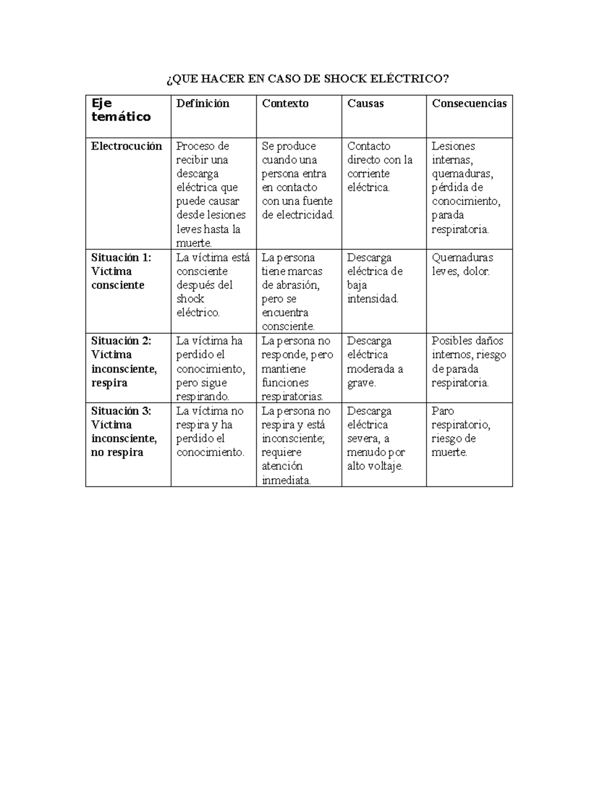 Shock eléctrico - ¿QUE HACER EN CASO DE SHOCK ELÉCTRICO? Eje temático ...