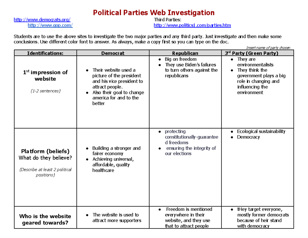 Copy of Political Parties Research Organizer - Political Parties Web ...
