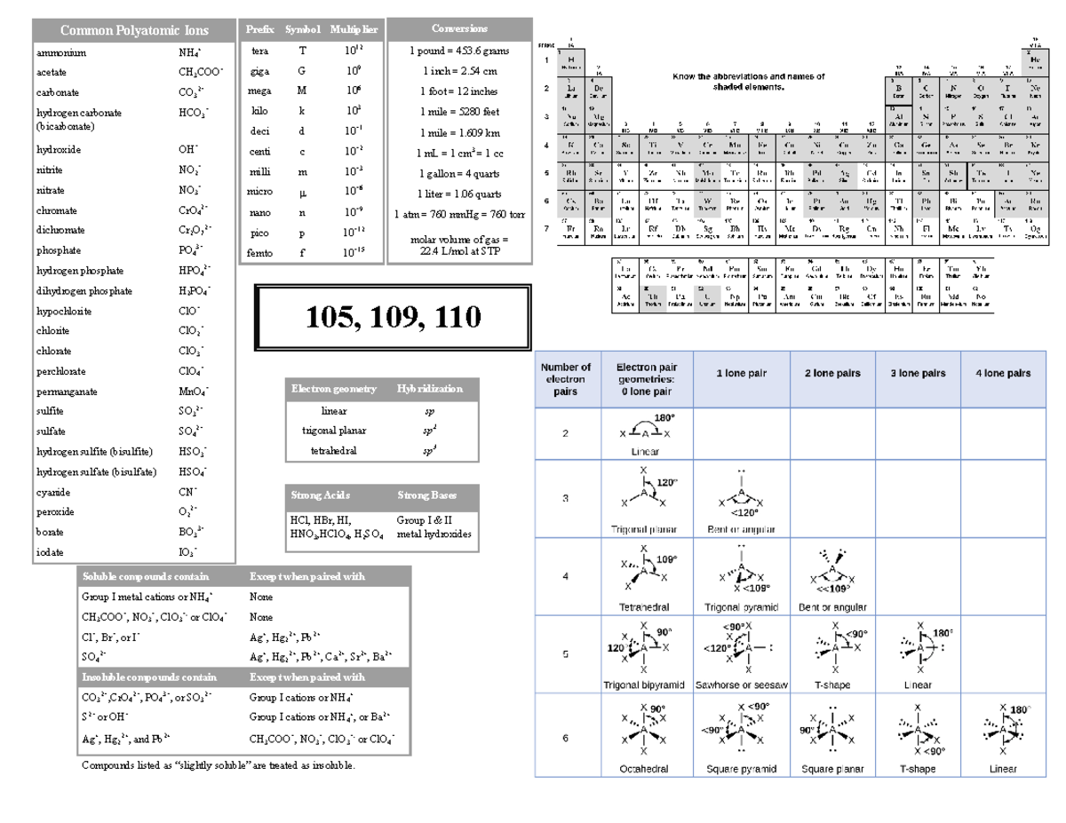 Things to memorize - Prefix Symbol Multiplier tera T 1012 giga G 109 ...