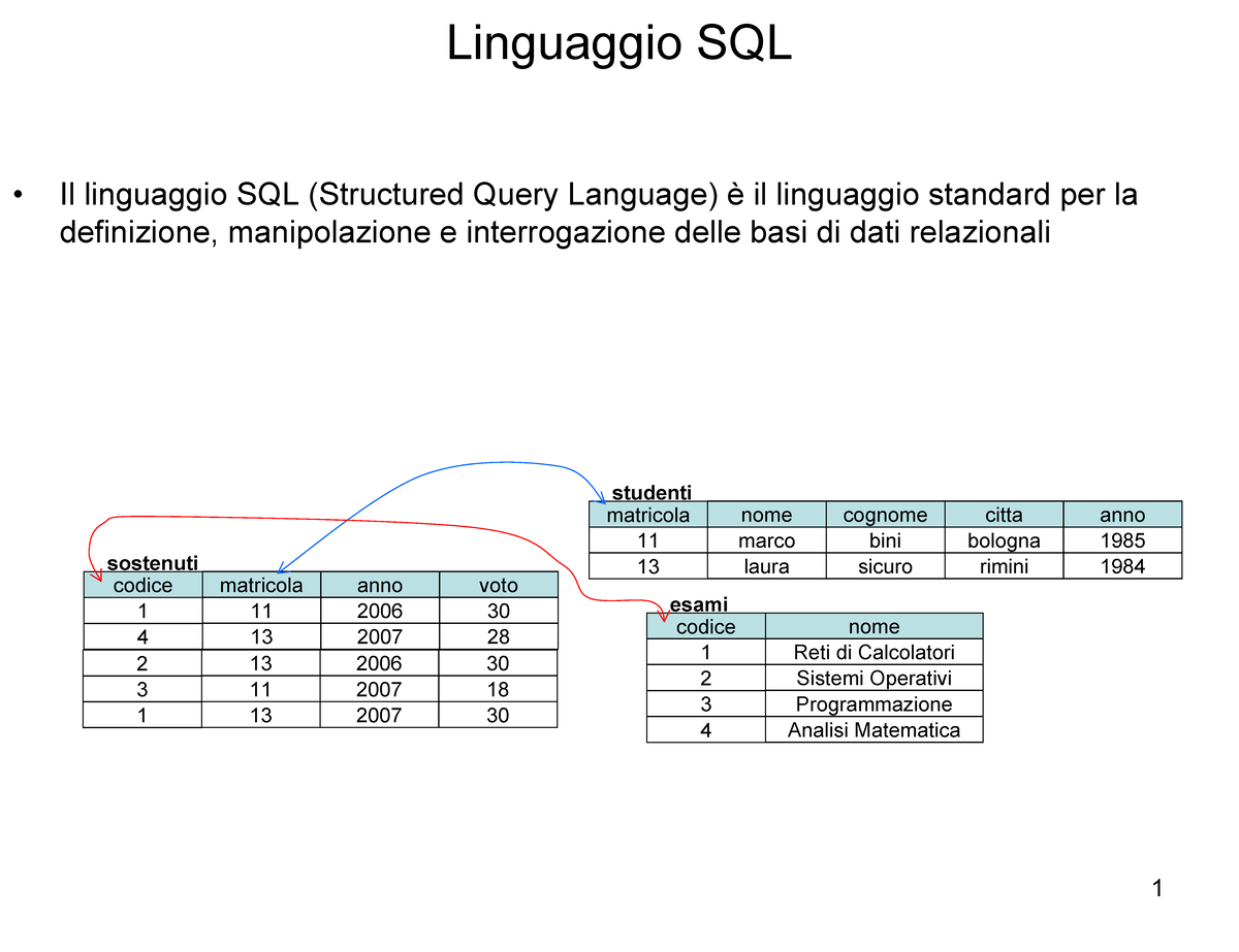 SQL - 8. Cosa è la JVM? • E’ l’interprete del bytecode. Fondamentalmente una CPU virtuale - Il ...