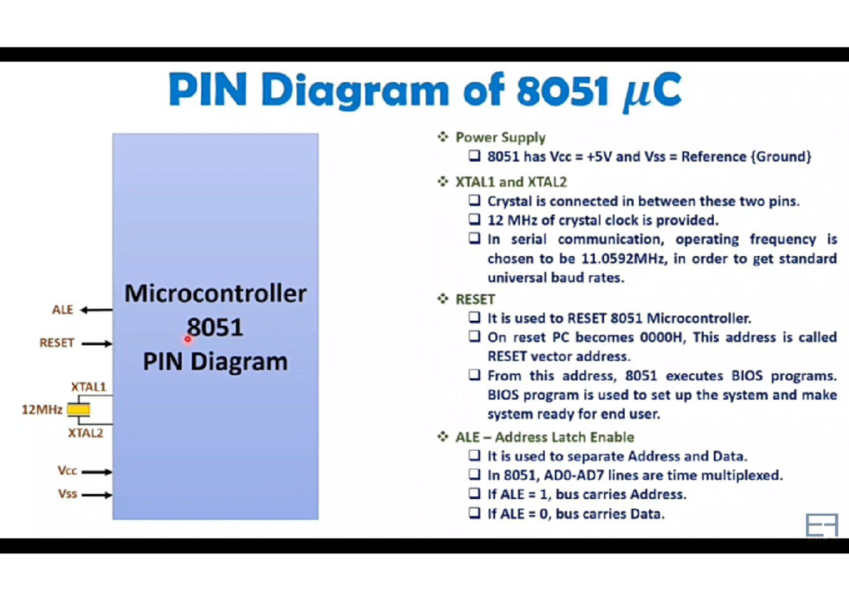 Image to PDF 20241116 21 - PIN Diagram of 8051 C Power Supply 8051 has Vcc and Vss Reference ...