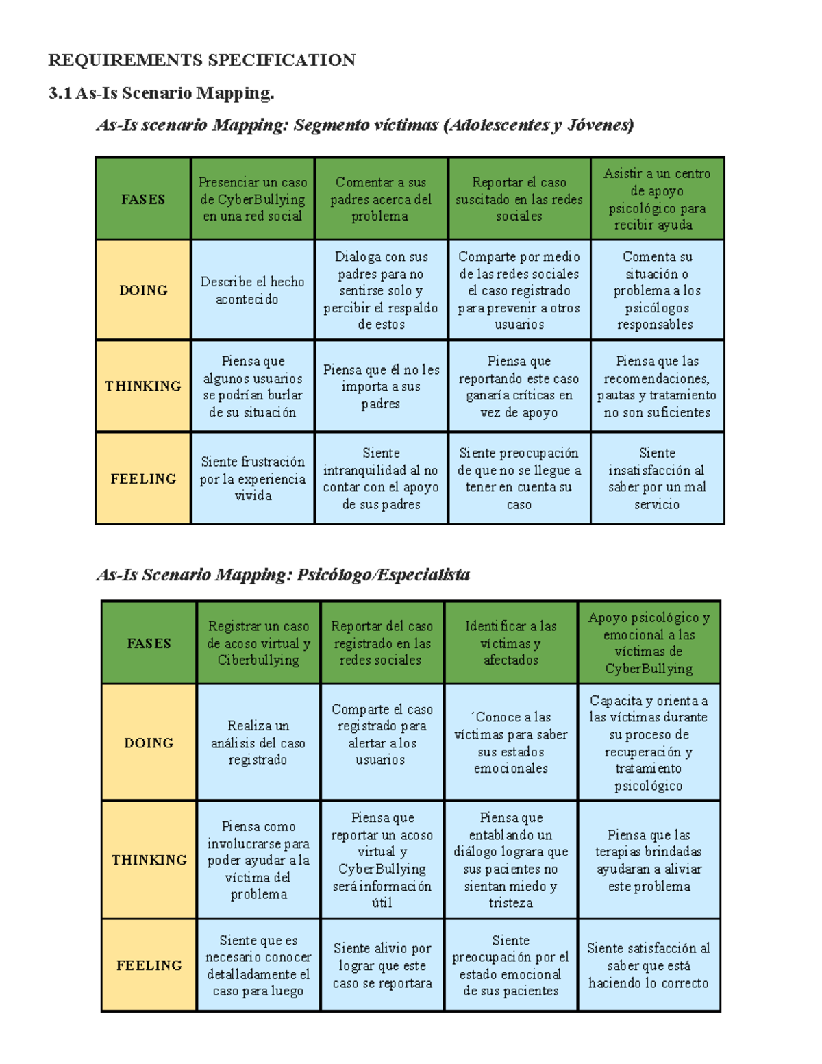 Challenge AS-IS y TO-BE Scenario Map Grupo 3 - REQUIREMENTS ...