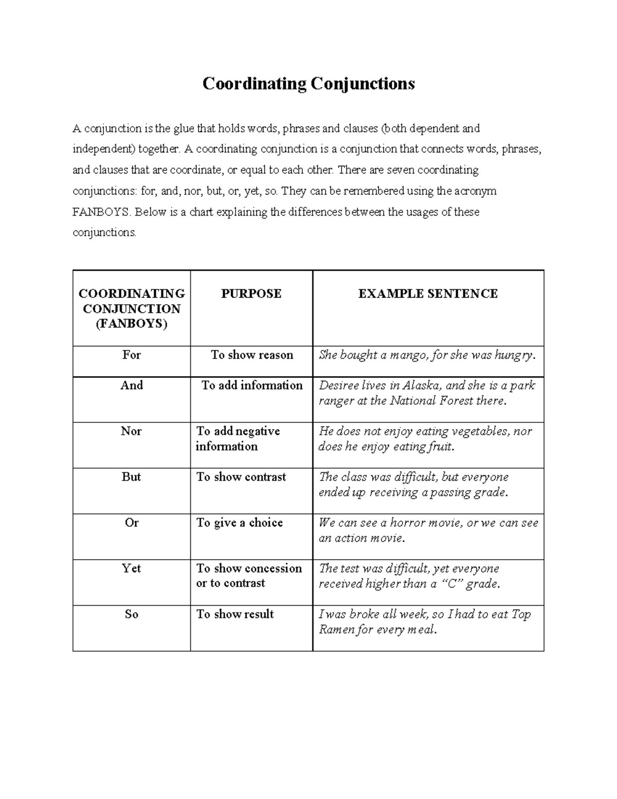 Coordinating-conjunctions-guide - Coordinating Conjunctions A ...