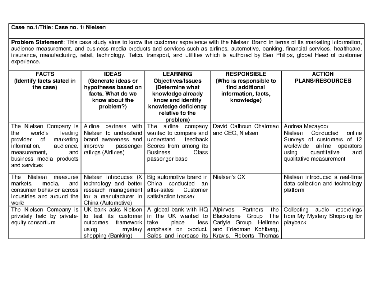 Case Study 1- Nielsen (Mecaydor, Andrea May) - Case no/Title: Case no. 1/ Nielsen Problem ...