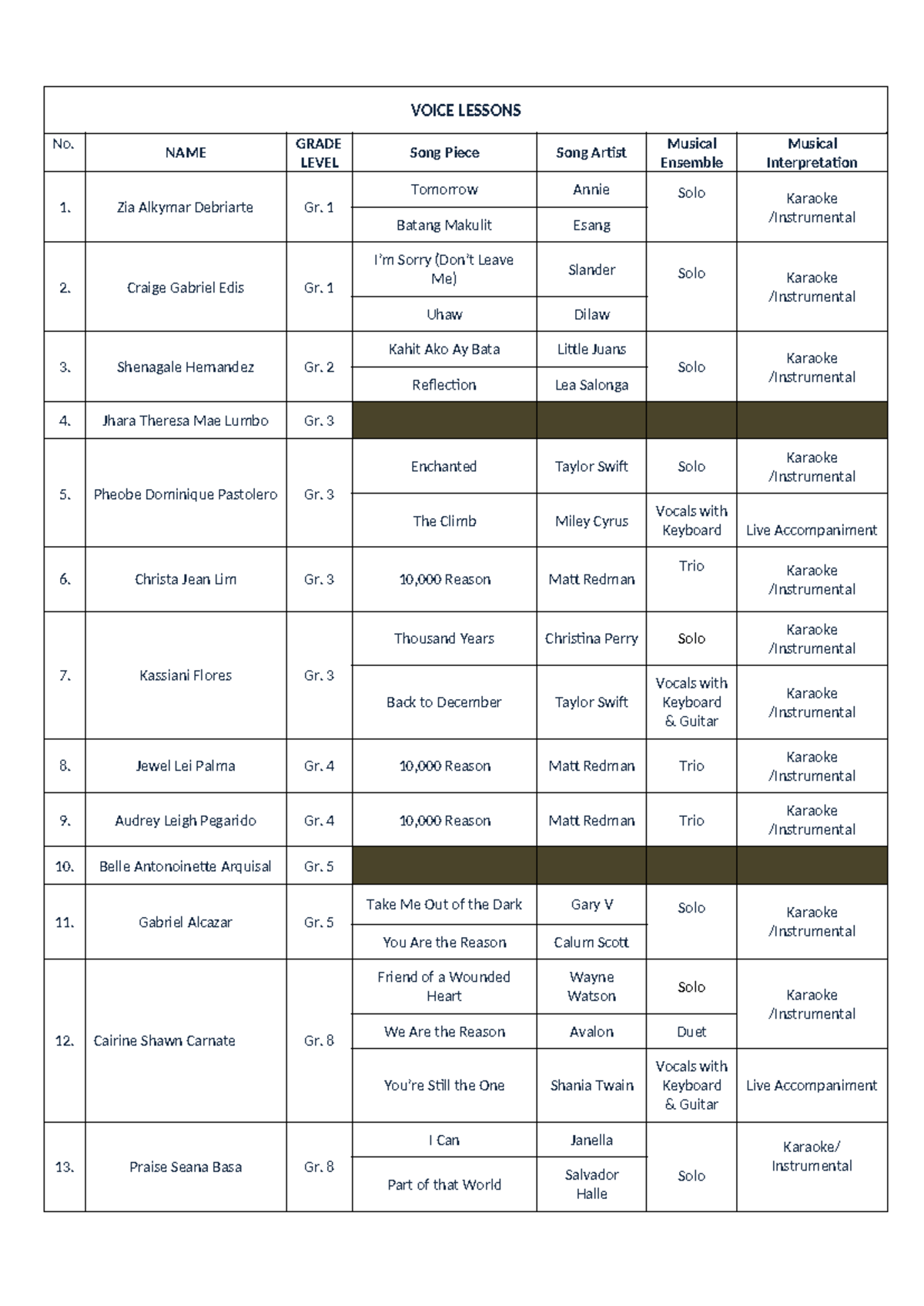 Culasi Musical Program Participants - VOICE LESSONS No. NAME GRADE LEVEL Song Piece Song Artist ...