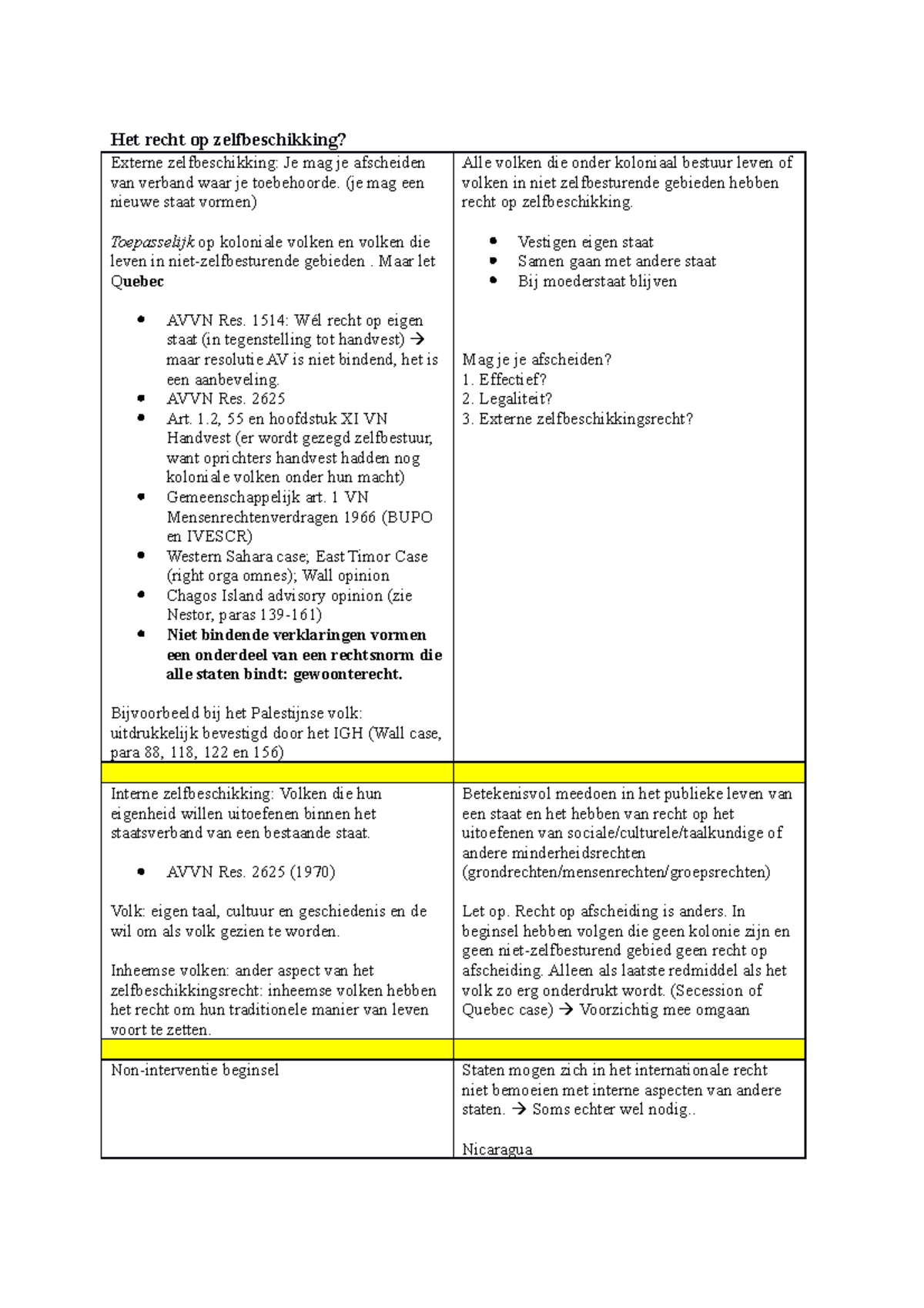 Schema's IPR - Er is niet gelet op spelling. - Het recht op ...