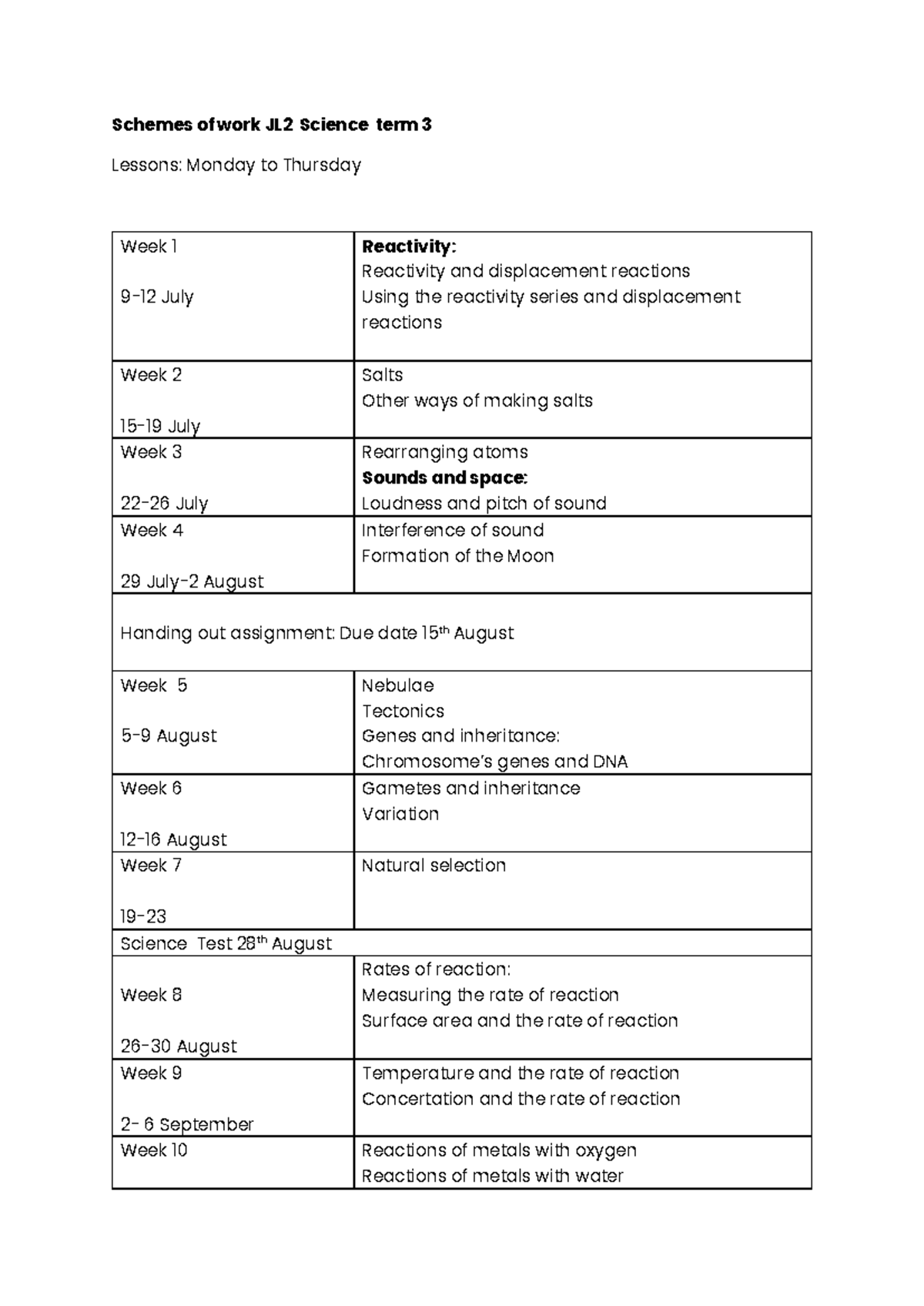 Schemes of work science term 3 - Schemes of work JL2 Science term 3 ...