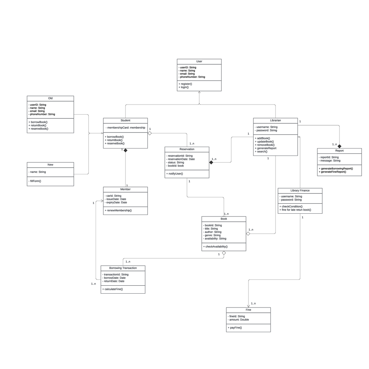 Copy of UML class - dasseweqweqweqweqweqweqweqweqe - User - userID: String - name: String ...