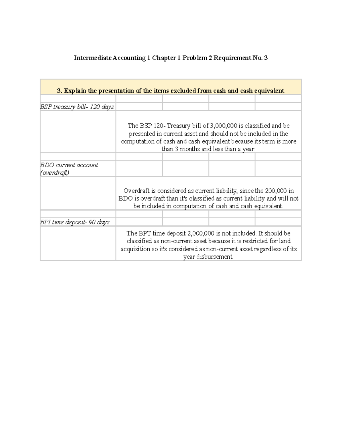 Intermediate Accounting 1 Chapter 1 Problem 2 Requirement No. 3 ...