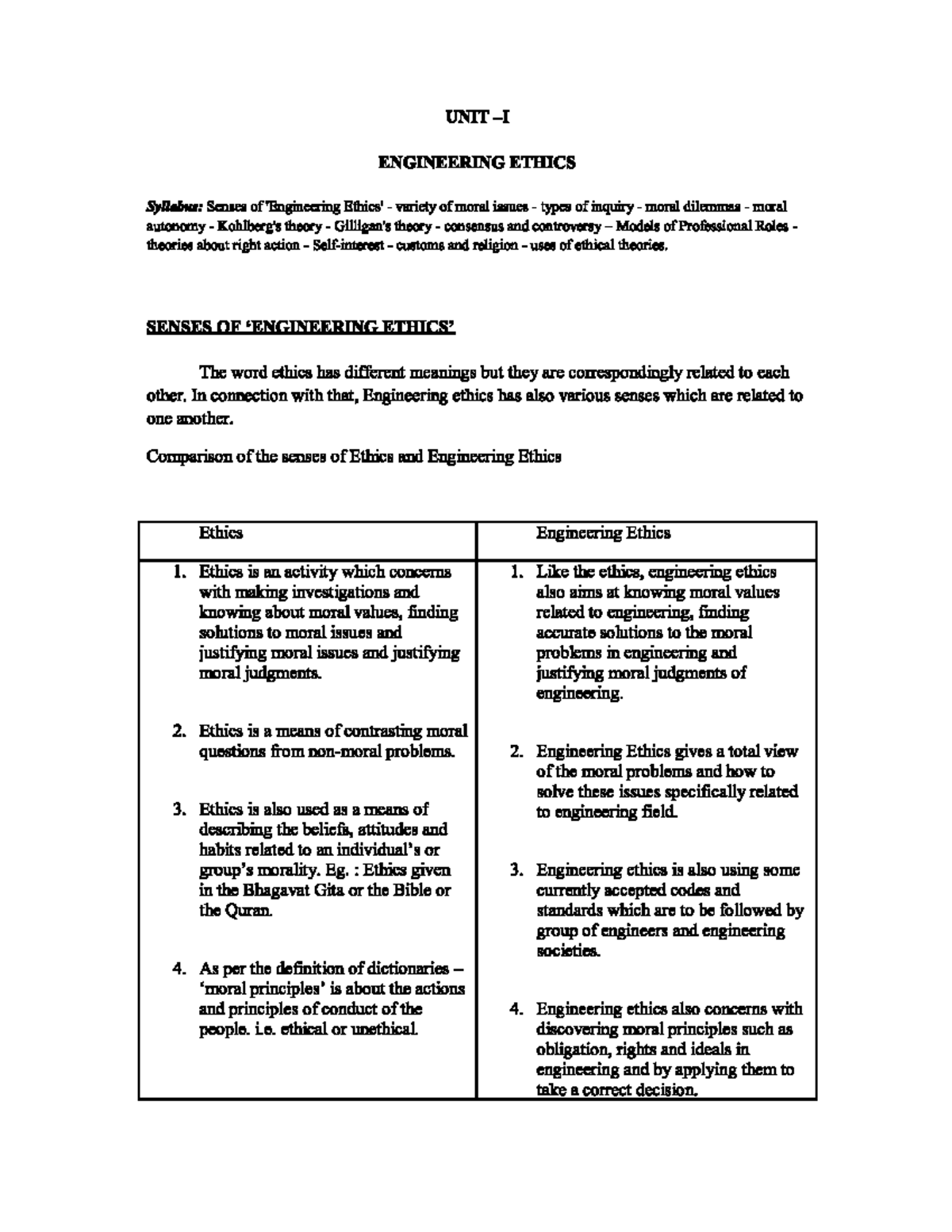 PPLE Merged Notes+Assignment - UNIT -I ENGINEERING ETHICS Syllabus ...