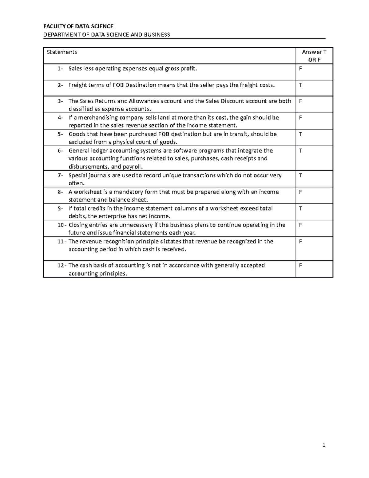 Practice Test - Good - DEPARTMENT OF DATA SCIENCE AND BUSINESS ...