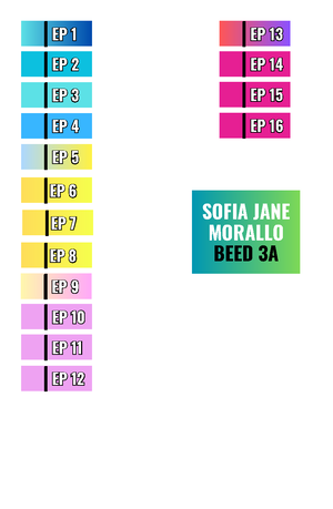 OBJECTIVE 2_OPCRF 2024-2025 - Objective 2Objective 2 Developed and ...