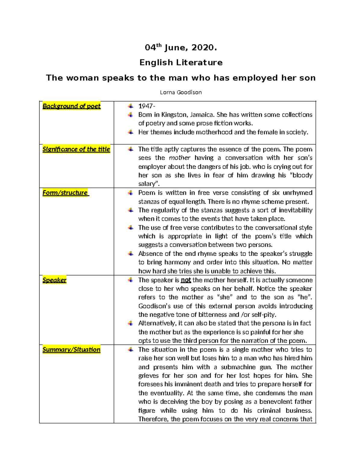 Full Poem Analysis - 04 th June, 2020. English Literature The woman ...