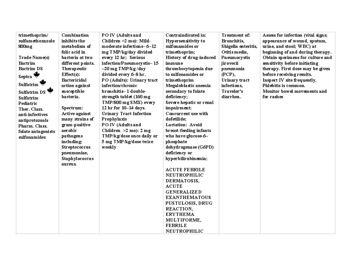 Trimethoprim: sulfamethoxazole - trimethoprim/ sulfamethoxazole 800mg ...