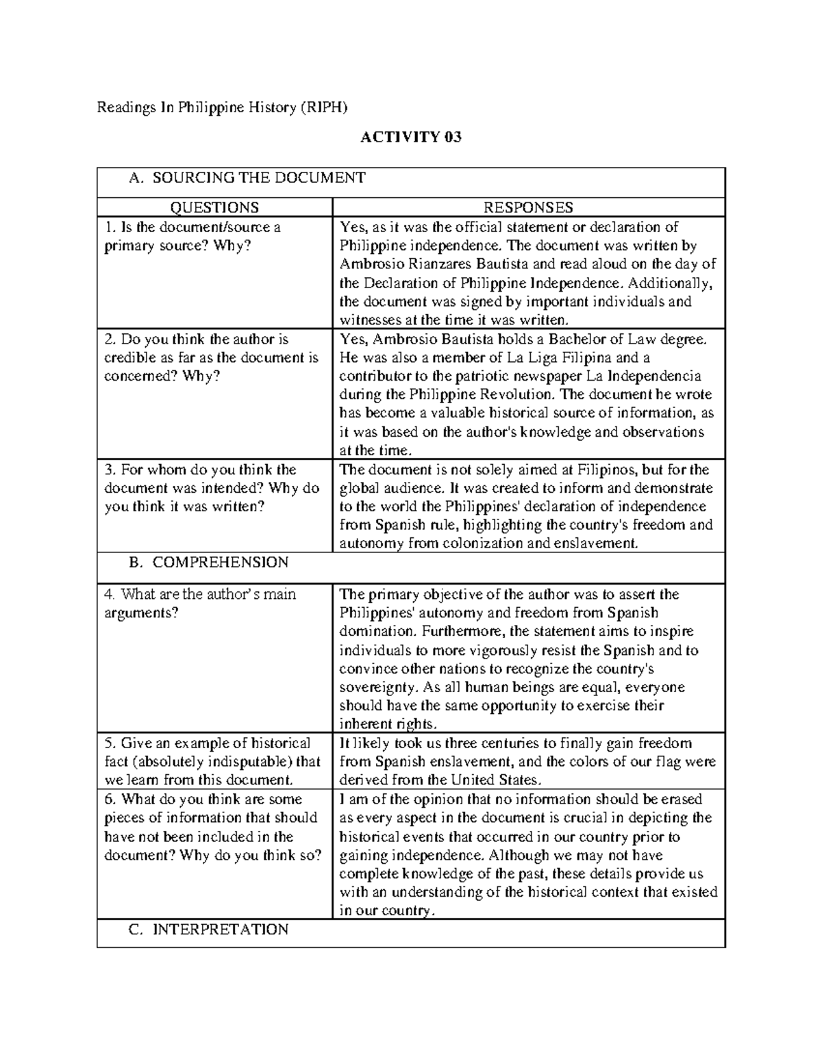 Unit02 Assessment 03 RIPH - Readings In Philippine History (RIPH ...
