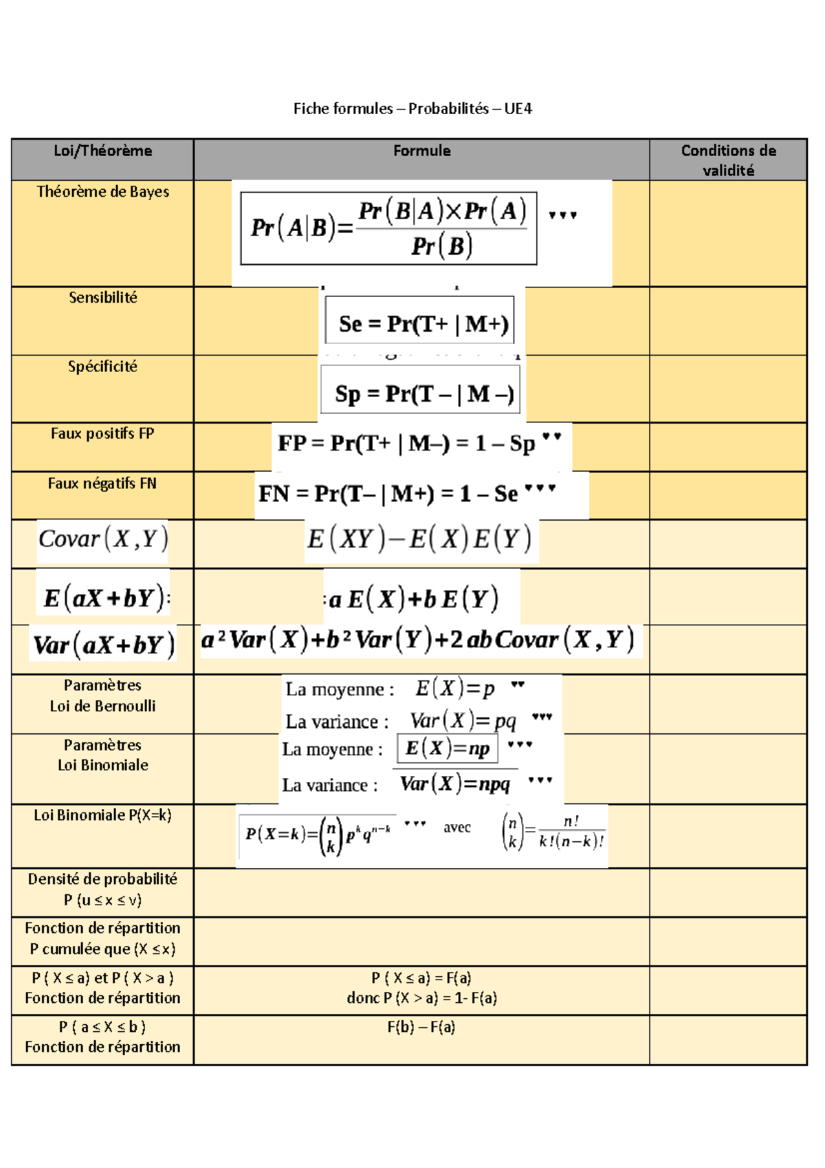 Fiche formules - Probabilités - UE4 - Fiche formules – Probabilités ...