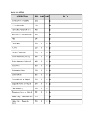Group Assignment 2 IMC151 Latest - UNIVERITI TEKNOLOGI MARA COLLEGE OF ...