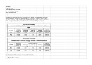 Practica procesos 3 Mundo Magico - CONTABILIDAD DE COSTOS TAV PROCESOS La Compañía Industrial ...