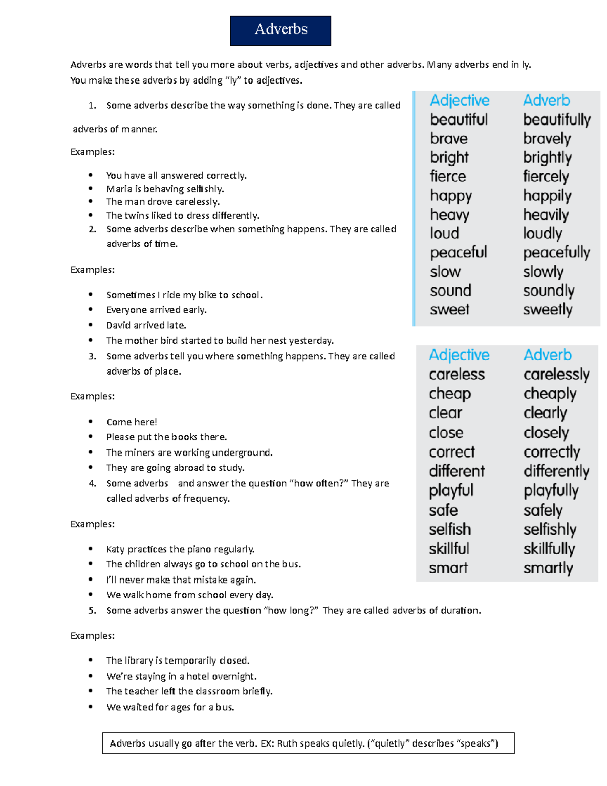 Adverbs - course - Adverbs are words that tell you more about verbs ...