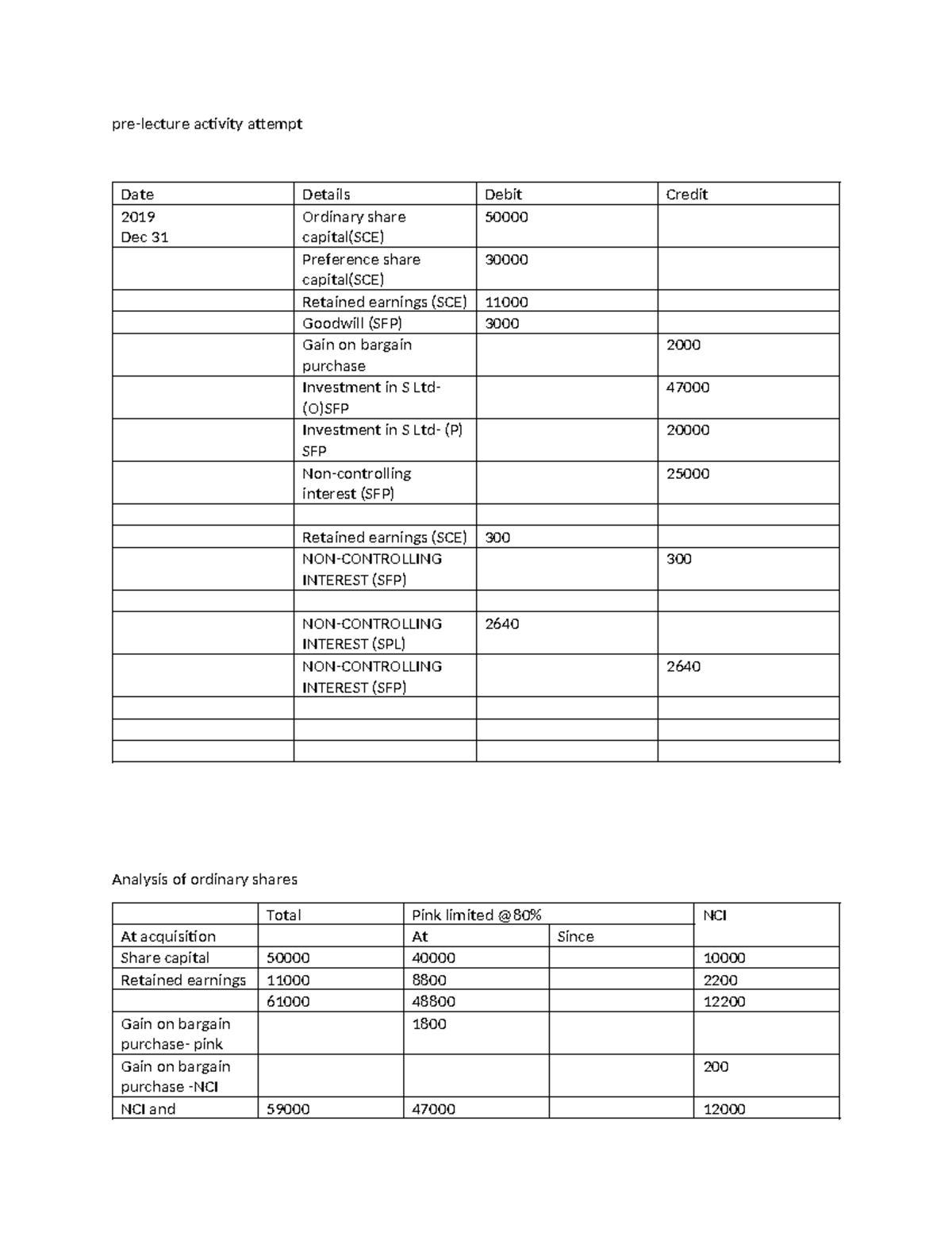 Preference Shares TUT - solution - pre-lecture activity attempt Date ...