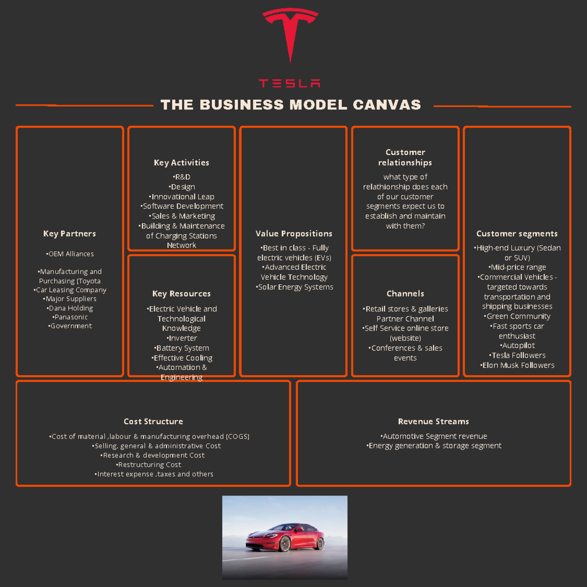 BMC of Tesla - THE BUSINESS MODEL CANVAS Key Partners Key Activities ...