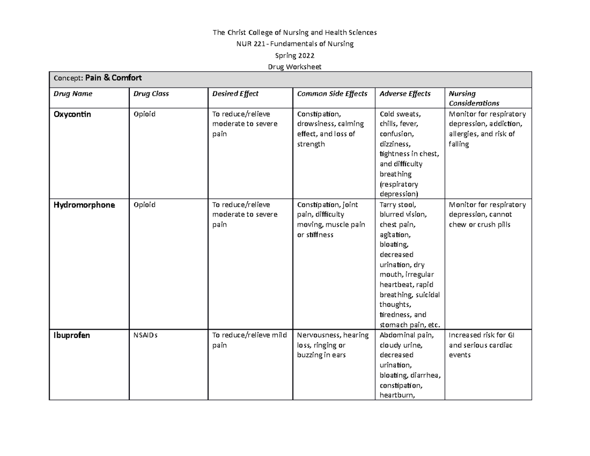 Drug Worksheet Pain and Comfort - The Christ College of Nursing and ...