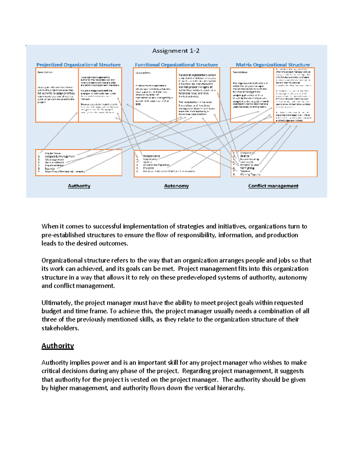 1-2 Homework Project Mana 640 - When it comes to successful ...