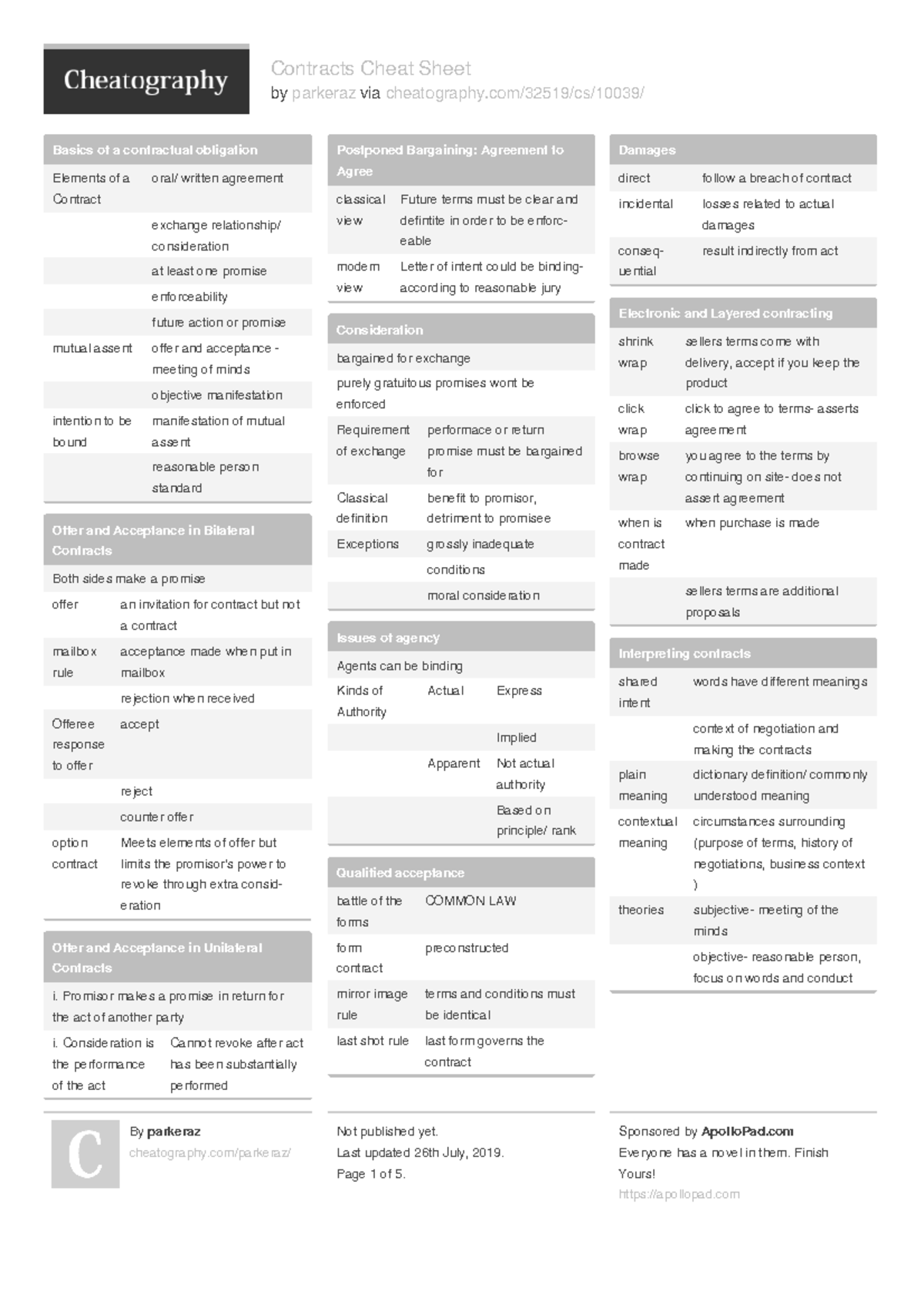 Contracts Cheat Sheet by parkeraz - Cheatography - by parkeraz via ...
