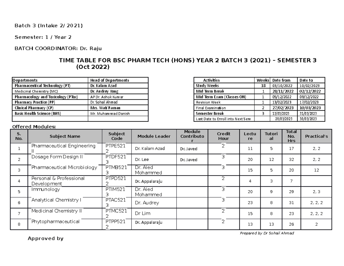 3. BSc Pharm Tech Batch 3 Sem 3 (Oct 2022) - Batch 3 (Intake 2/ 2021 ...