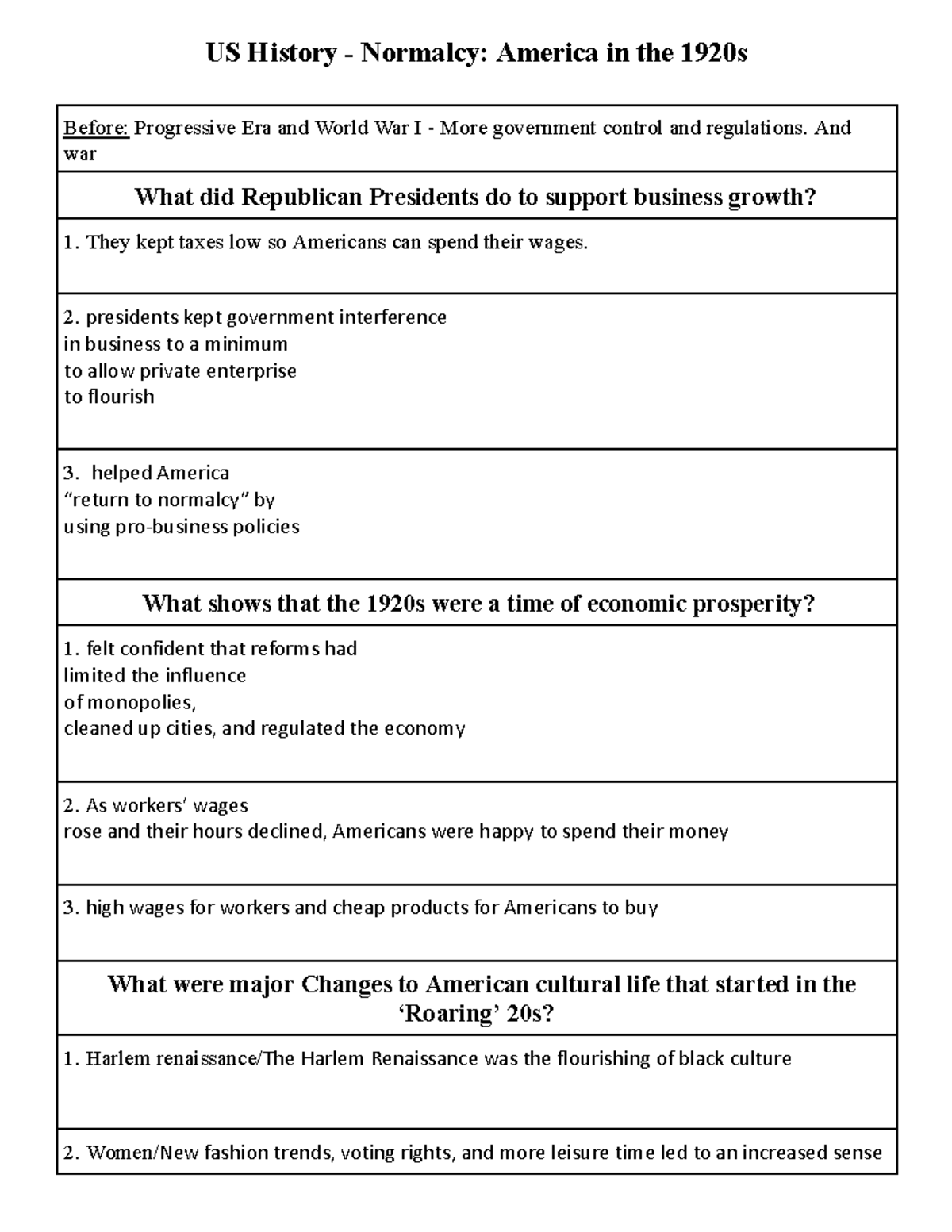 America in the 1920s - US History - Normalcy: America in the 1920s ...