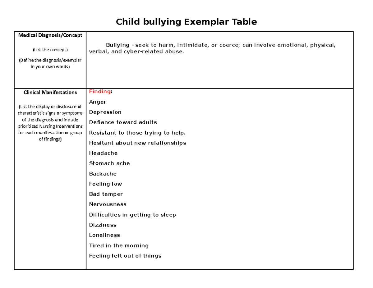 Bullying Exemplar Table Template - Child bullying Exemplar Table ...